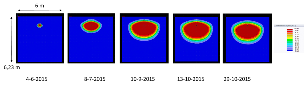 Climate Adaptive Drainage (CAD) and sub-irrigation with treated ...